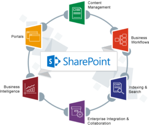 Qué es y para qué sirve SharePoint