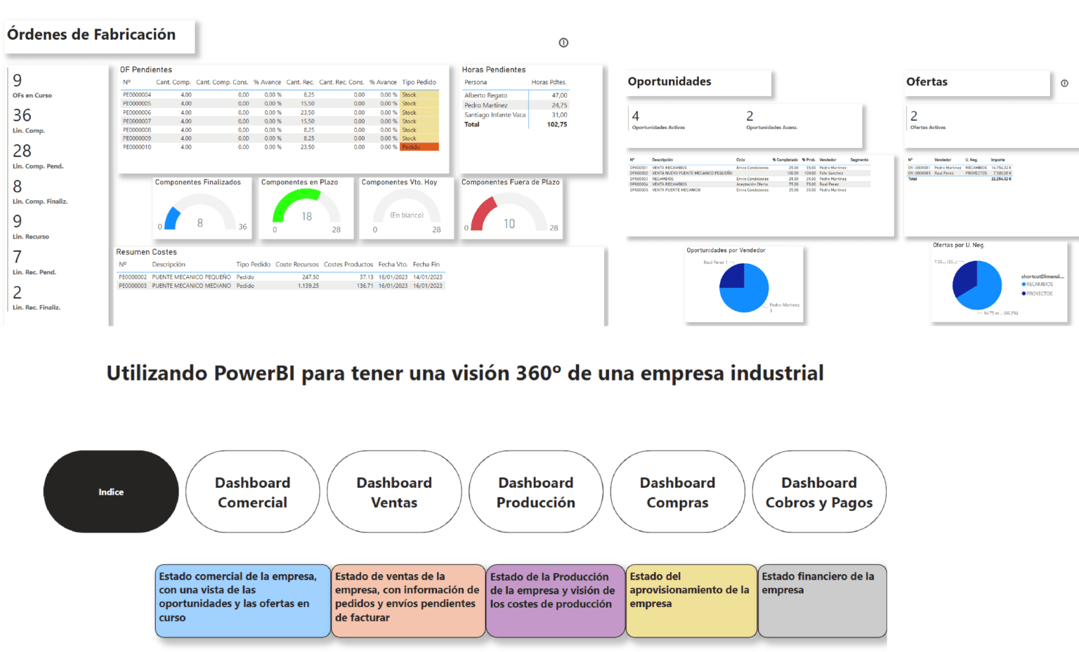 Global Power Platform 2023
